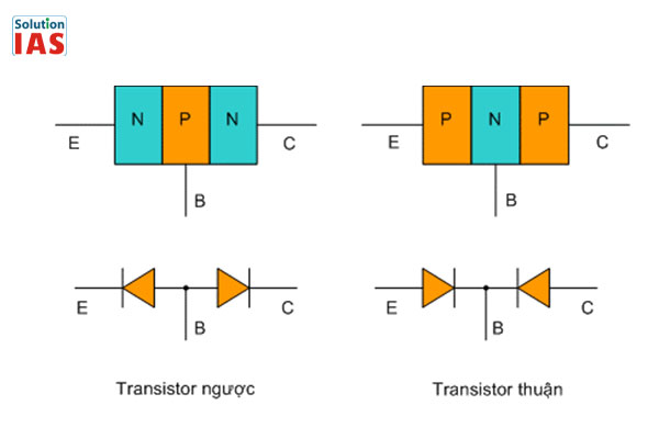 Tìm hiểu về transistor » Thuận Nhật